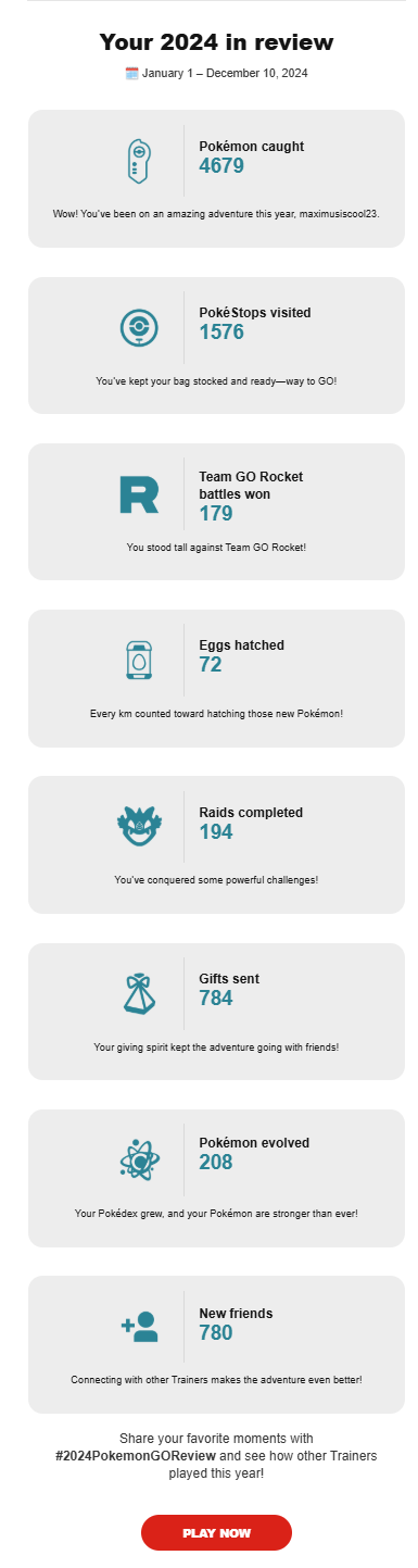 My yearly stats | Fandom