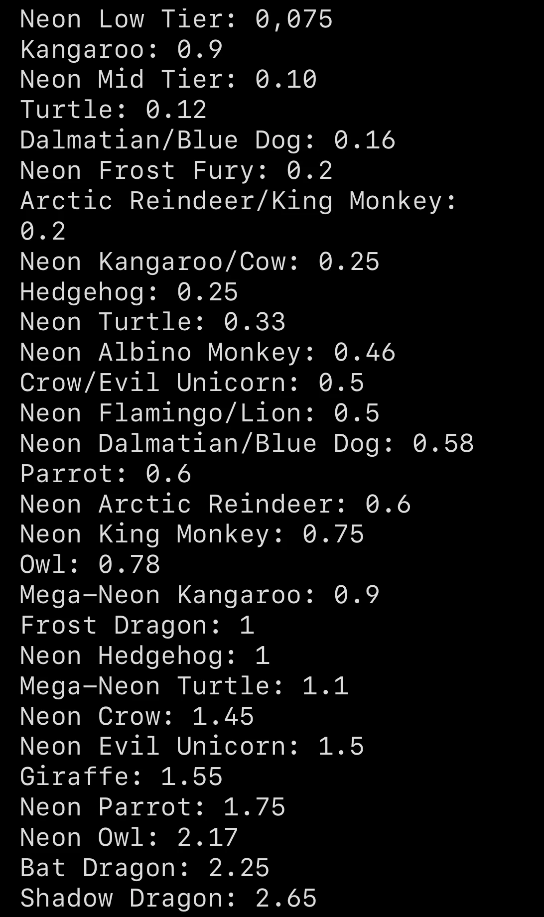 Are this values ok? LF: Value experts | Fandom
