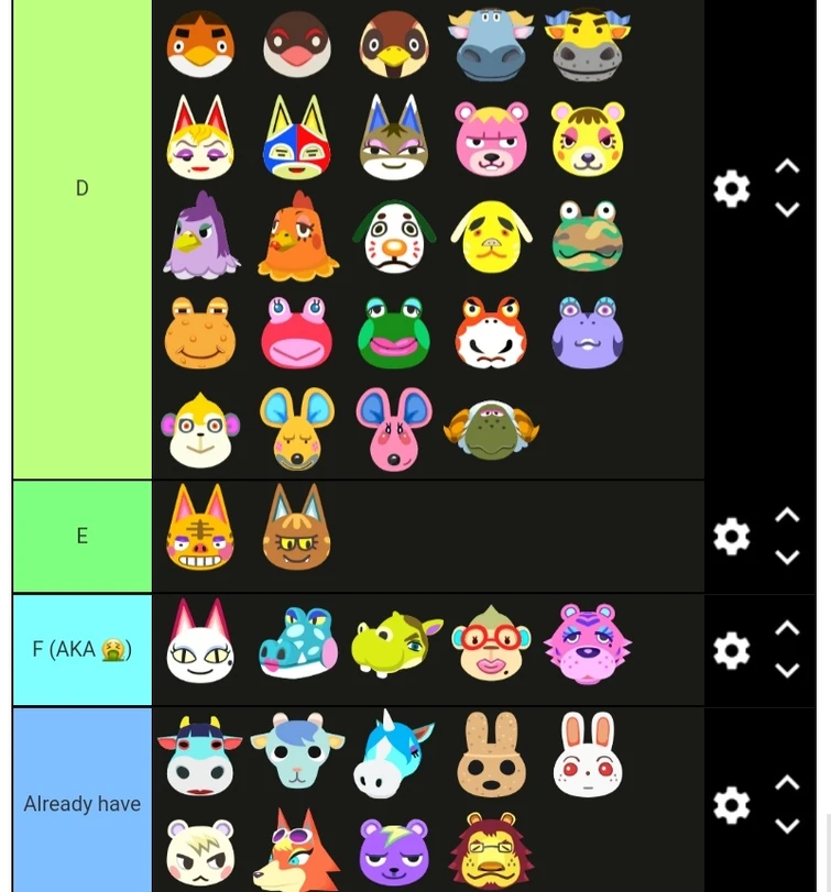 I made a (long) Tier List of ACNH Villagers | Fandom