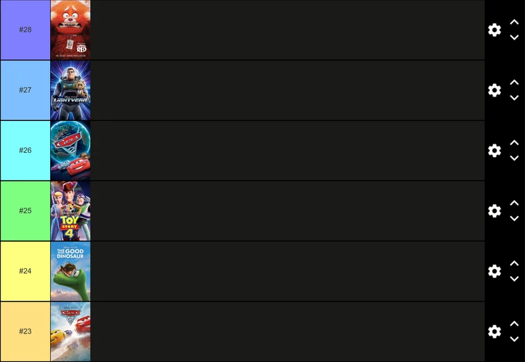 My personal Pixar movie ranking vs the fandom’s | Fandom