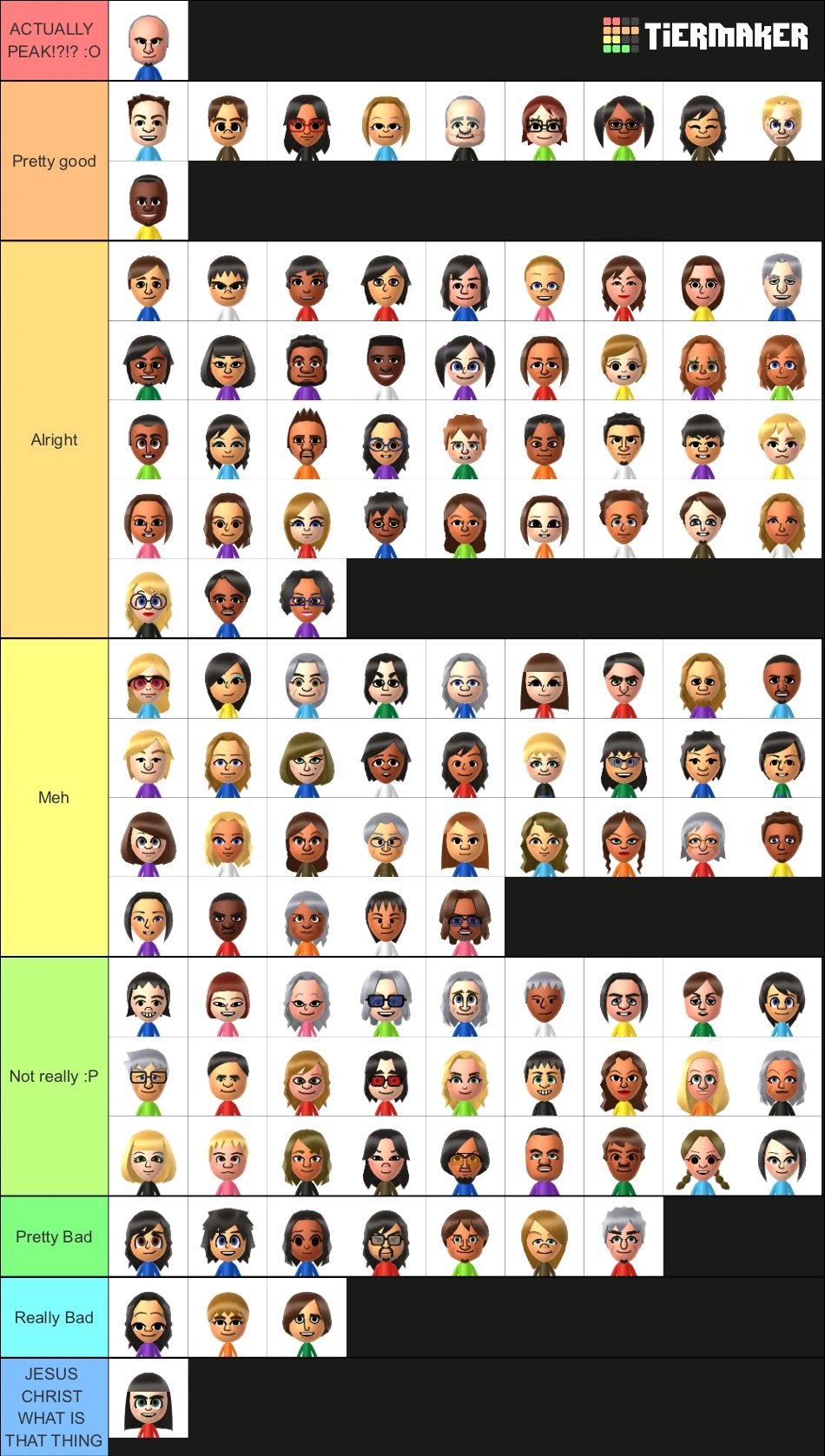 Decided to rank Dezzy’s miis by design cuz why not lolz | Fandom