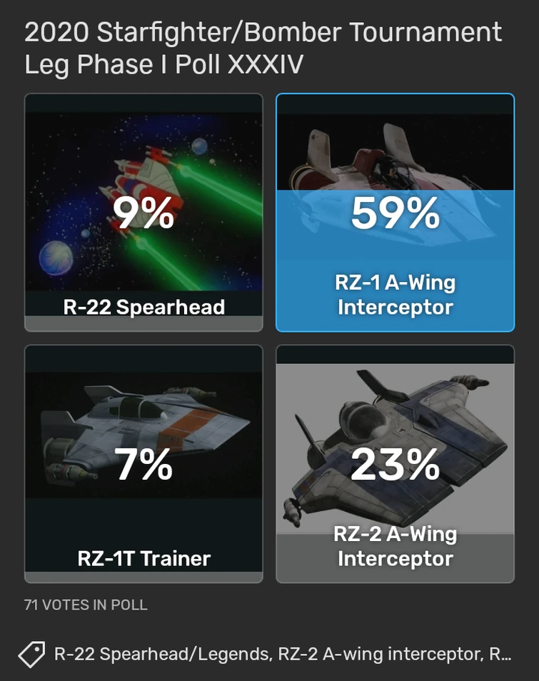 [2020 Starship Tournament] Results of week 7/5/2020-7/11/2020 | Fandom
