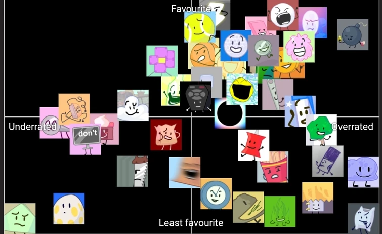 My TPOT alignment chart | Fandom