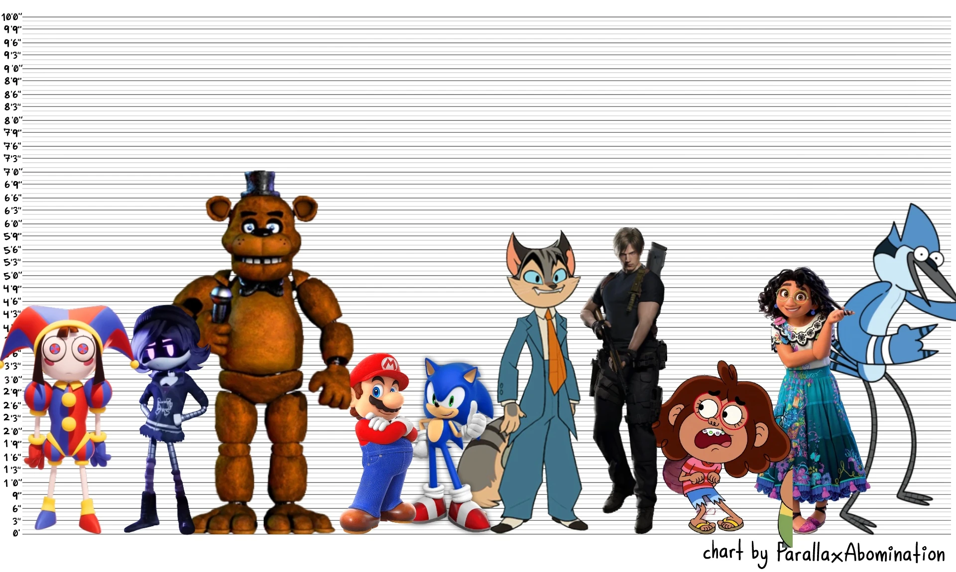 Randumb thing | Fandom