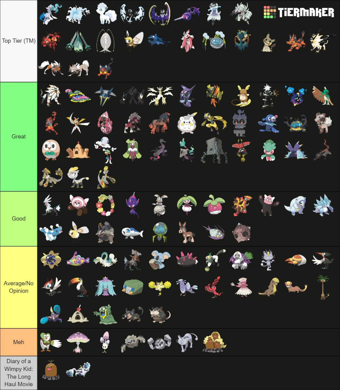 Thy Alola Tier List | Fandom