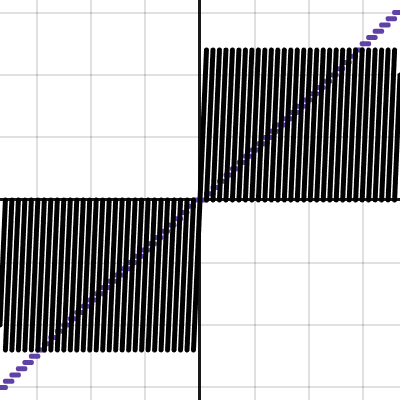 Extreme Pitch Shifting Formulas For Desmos | Fandom
