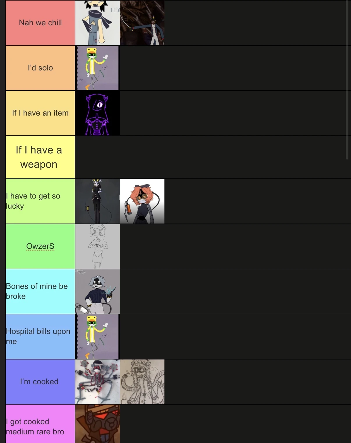 Finally the tier list I promised | Fandom