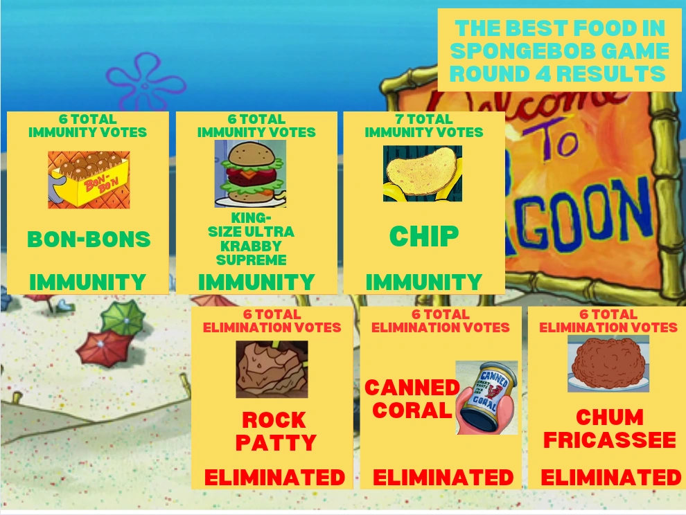Best food in SpongeBob game round 5 | Fandom