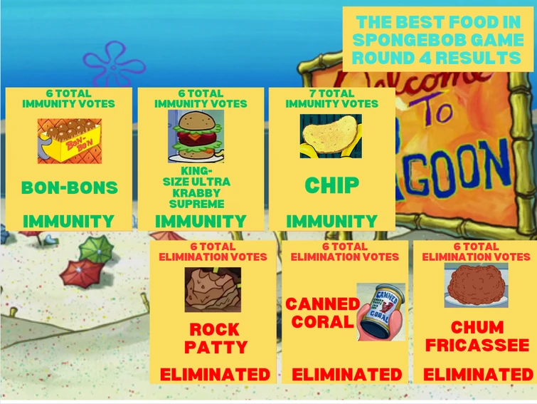 Best food in SpongeBob game round 5 | Fandom