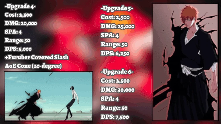 Ichigo Kurosaki ( IKKI II ) | Fandom