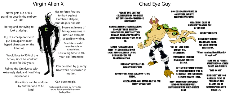 Virgin Alien X vs. Chad Eye Guy | Fandom