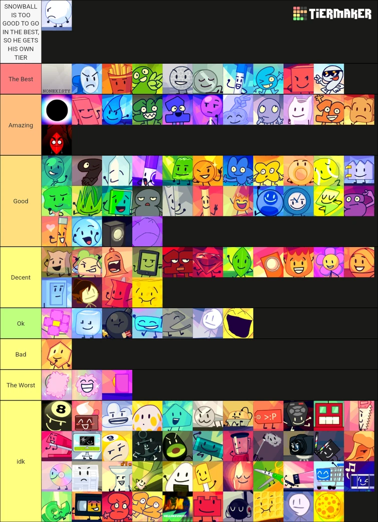 Bfdi character tier list | Fandom