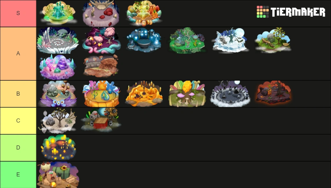 A random Island tier list. | Fandom