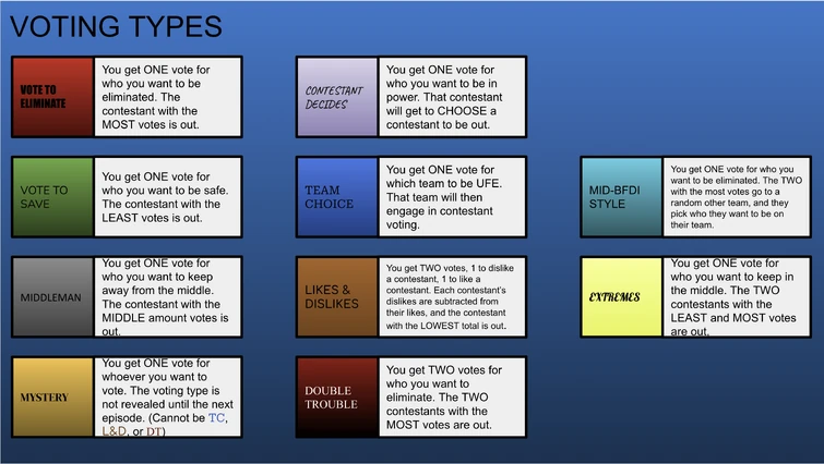 blue character voting 1 | Fandom