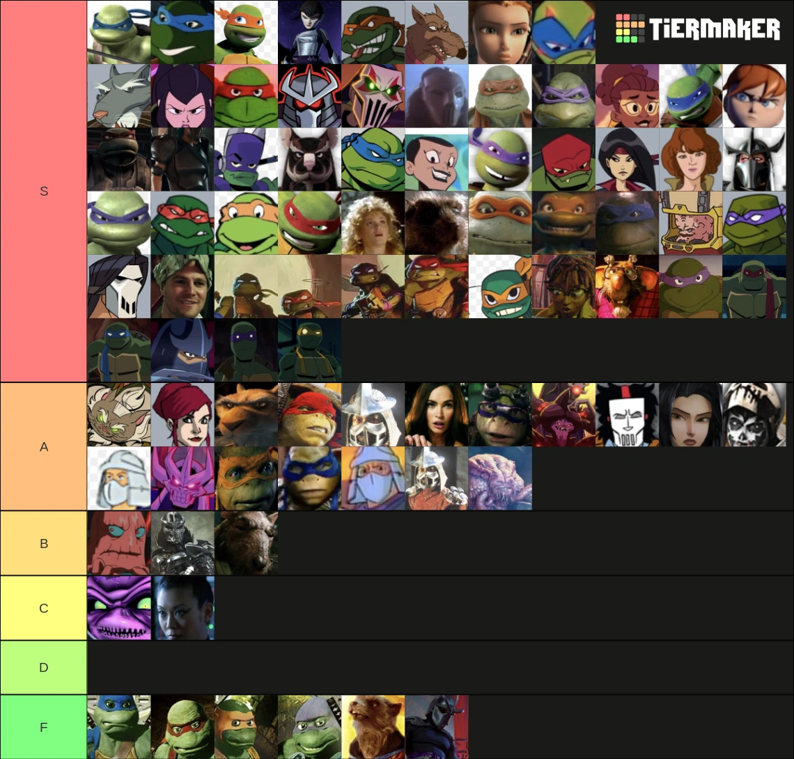 My tier chart on all the versions of the tmnt main characters. | Fandom