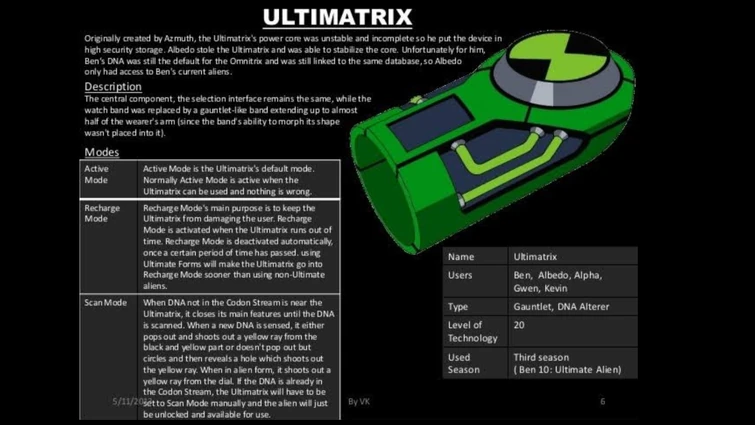 Ultimatrix database | Fandom