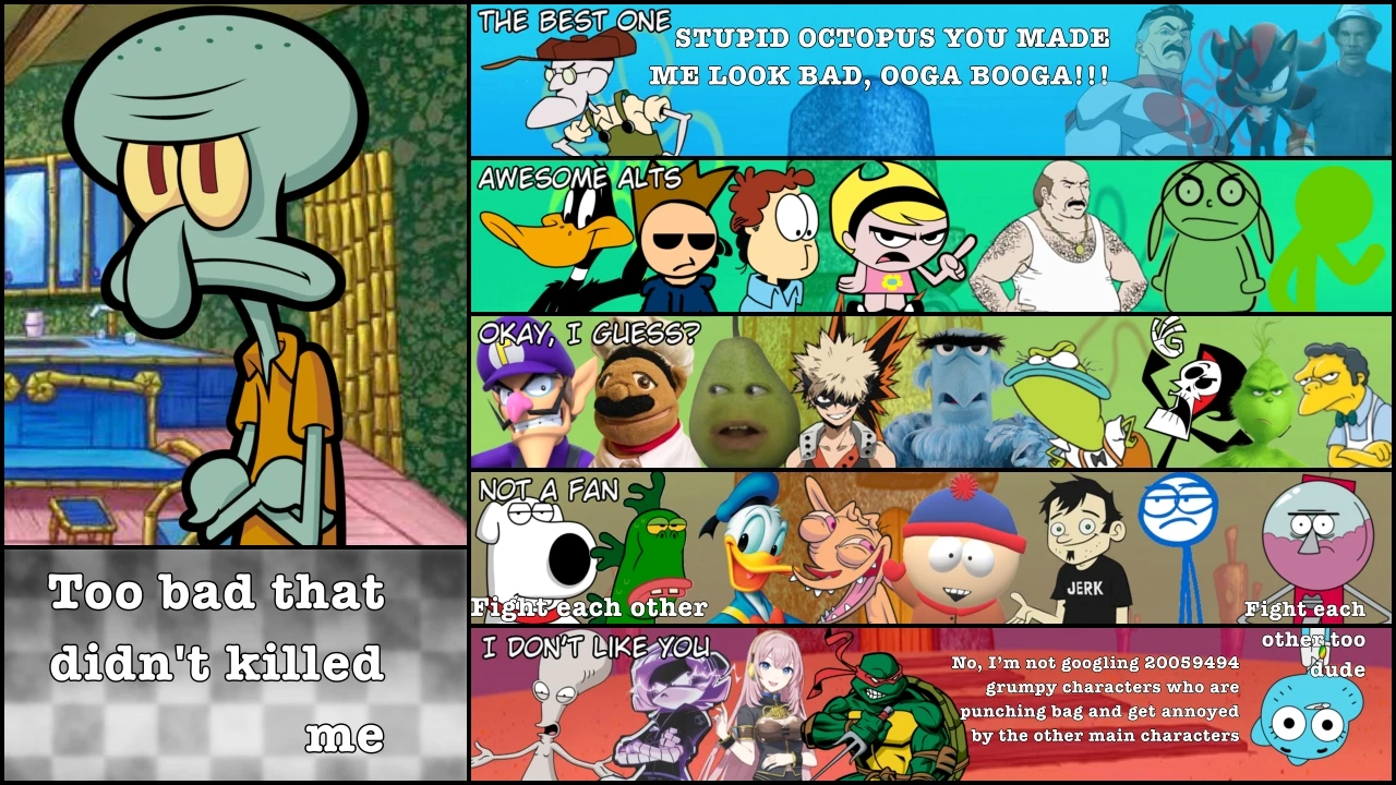 Squidward Tentacles tier list | Fandom