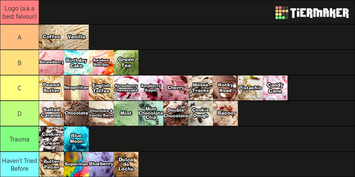 Uhj icecream tier list ^-^ | Fandom