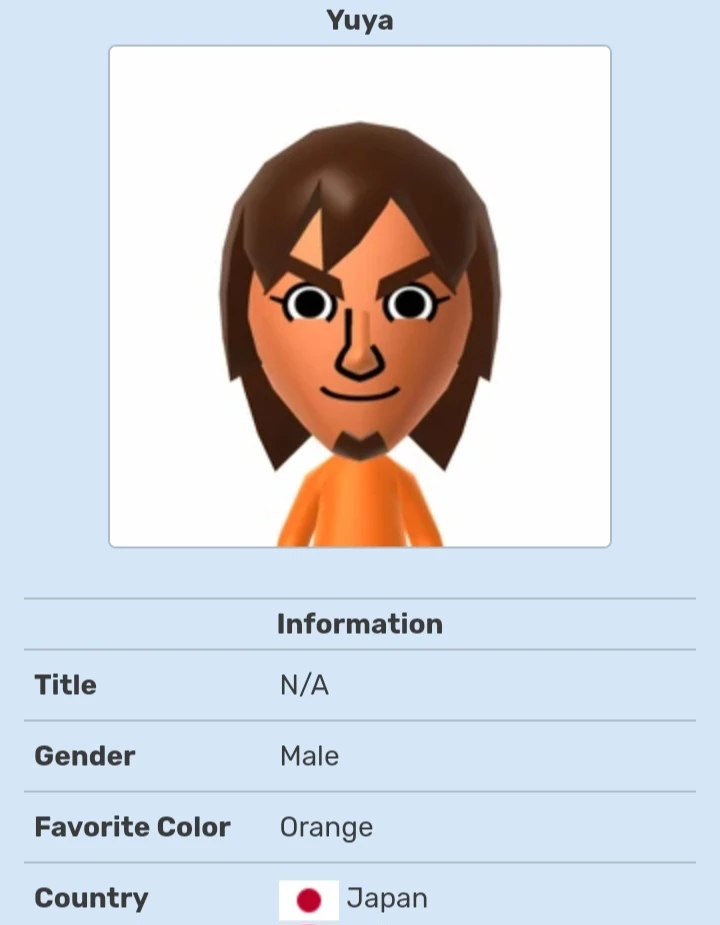 If the Miis were Pokémon Trainers: Yuya | Fandom