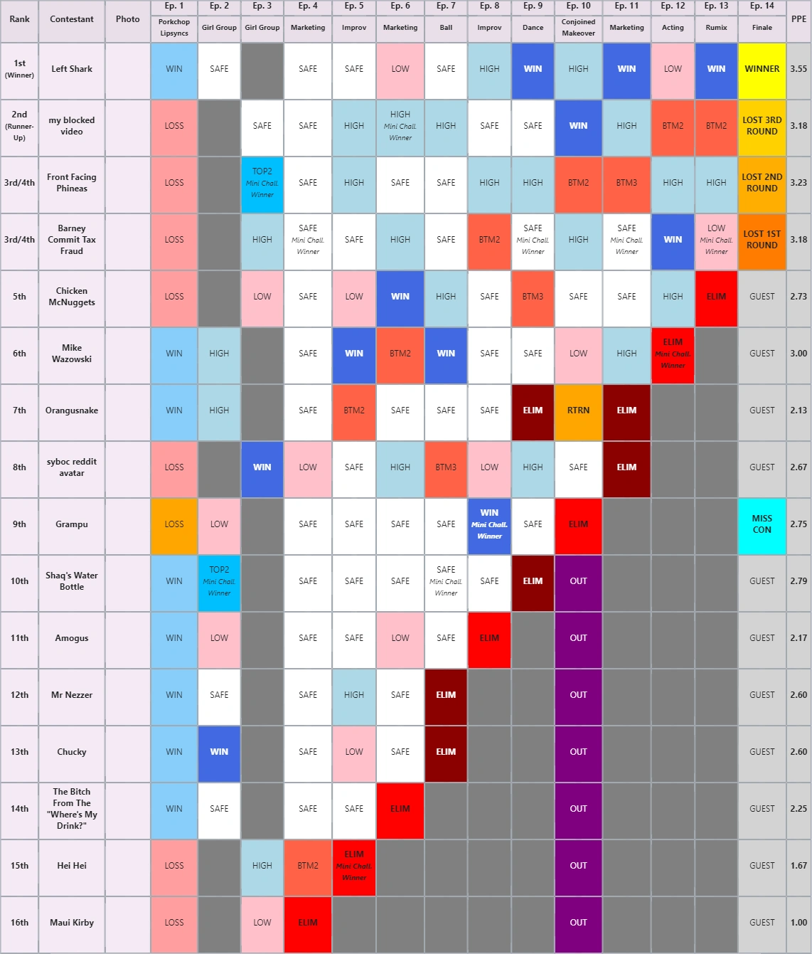 cursed first | Fandom