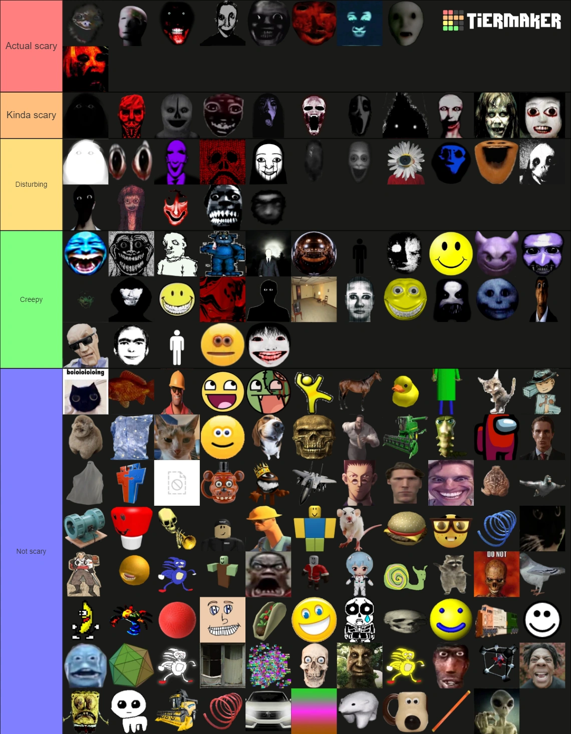My Nico's Nextbots Tier List | Fandom
