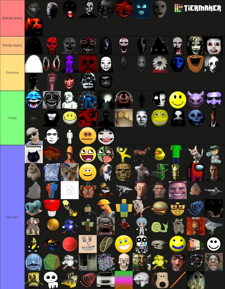 My Nico's Nextbots Tier List | Fandom
