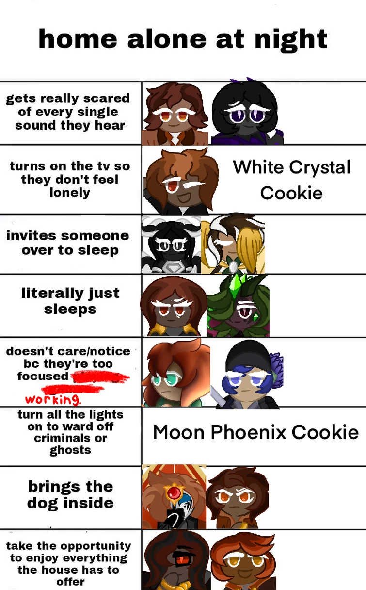 I got ahold of one of those oc prompt template things | Fandom