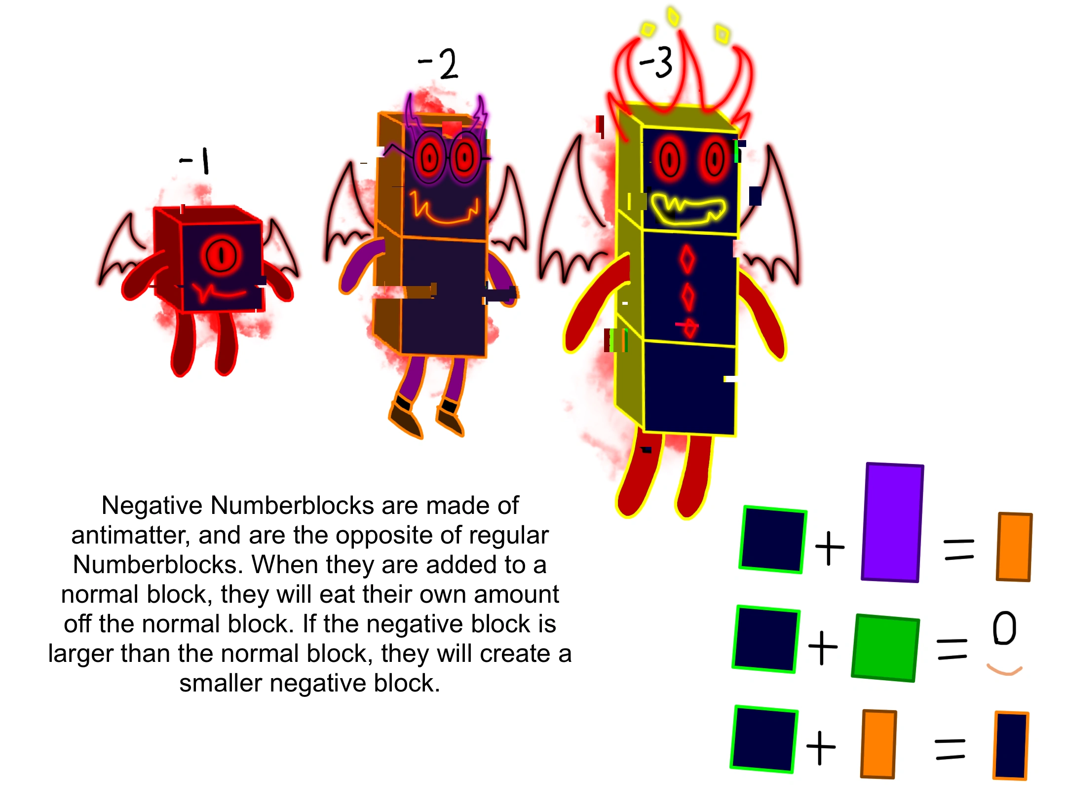 Negative Numberblocks | Fandom