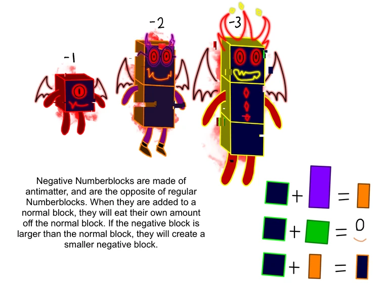 Negative Numberblocks | Fandom