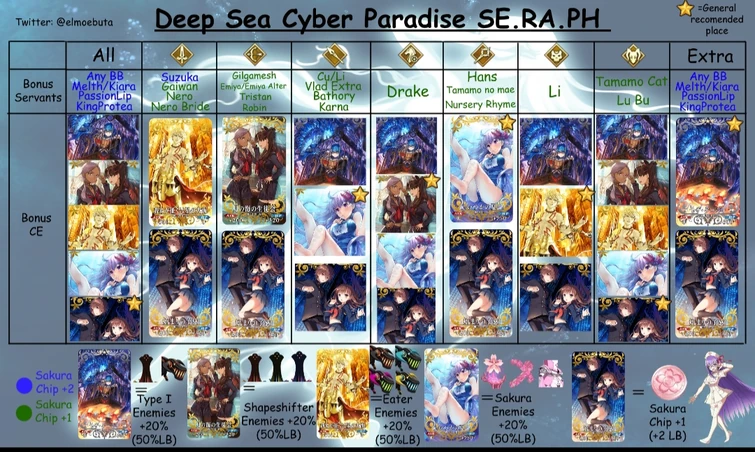 CCC FULL GUIDE | Fandom