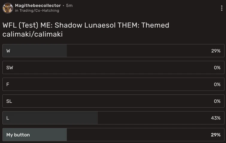 Discuss Everything About Dragon Adventures Wiki | Fandom
