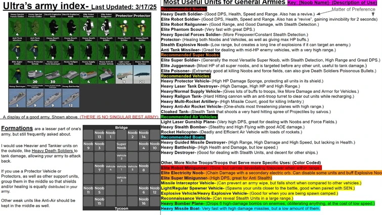 noob army tycoon best army | Fandom