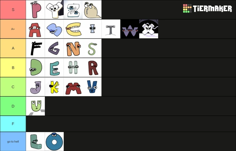 Alphabet lore tier list | Fandom