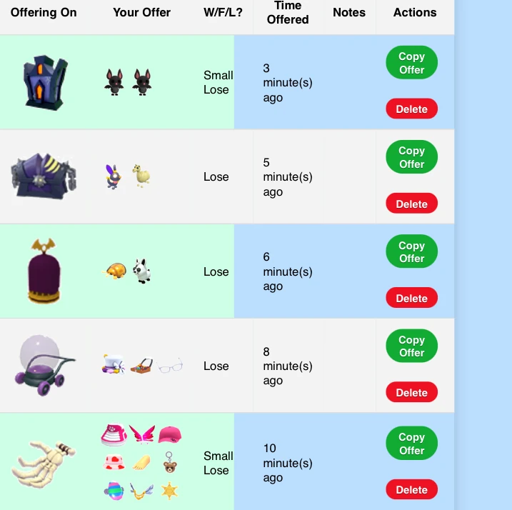 Lf these items | Fandom