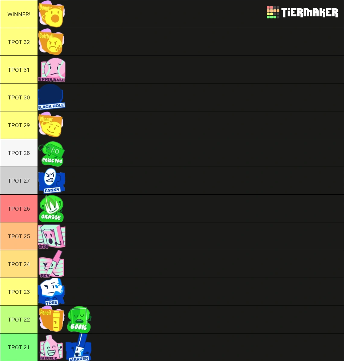 TPOT prediction | Fandom
