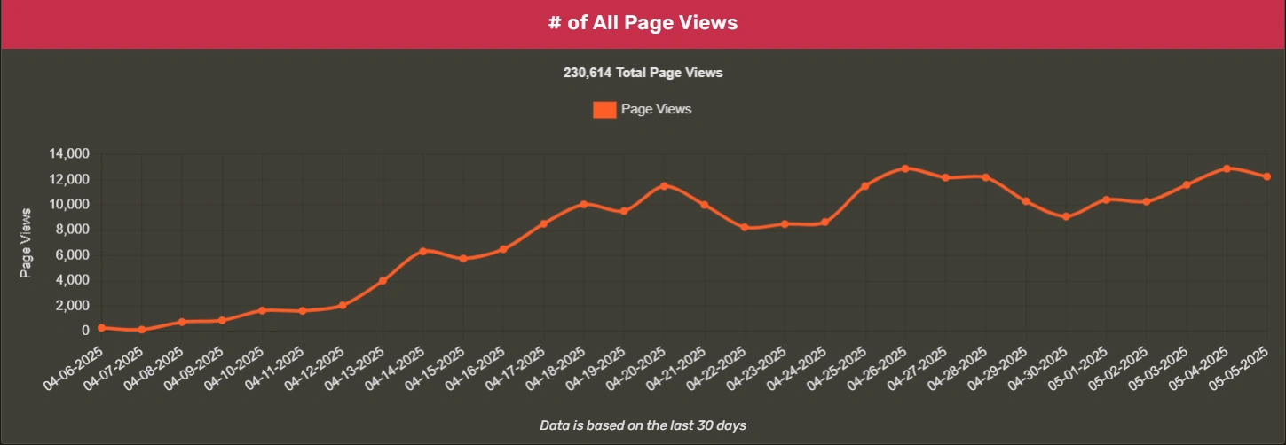 1st Month :D | Fandom