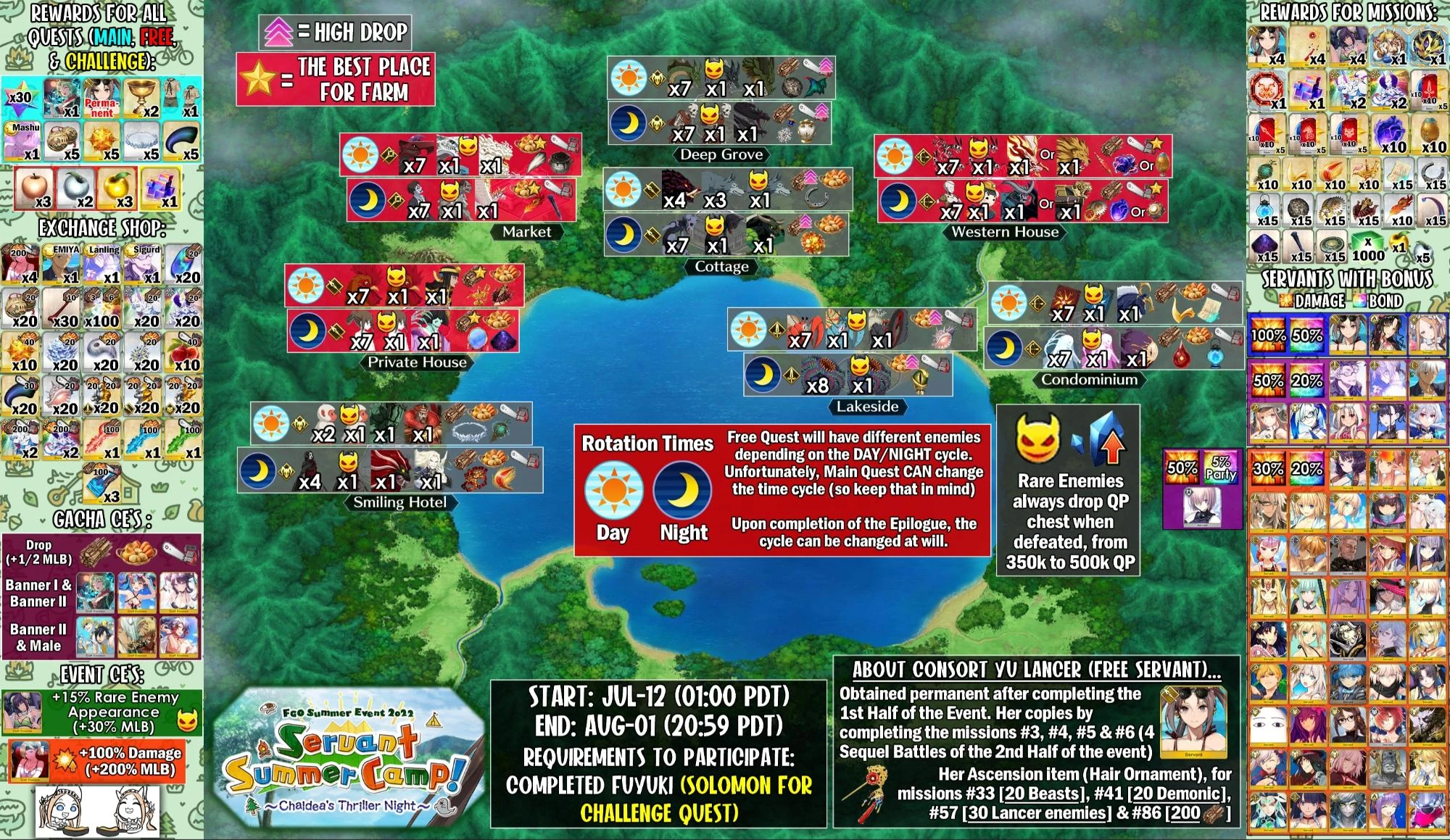 Summer 5 guide | Fandom