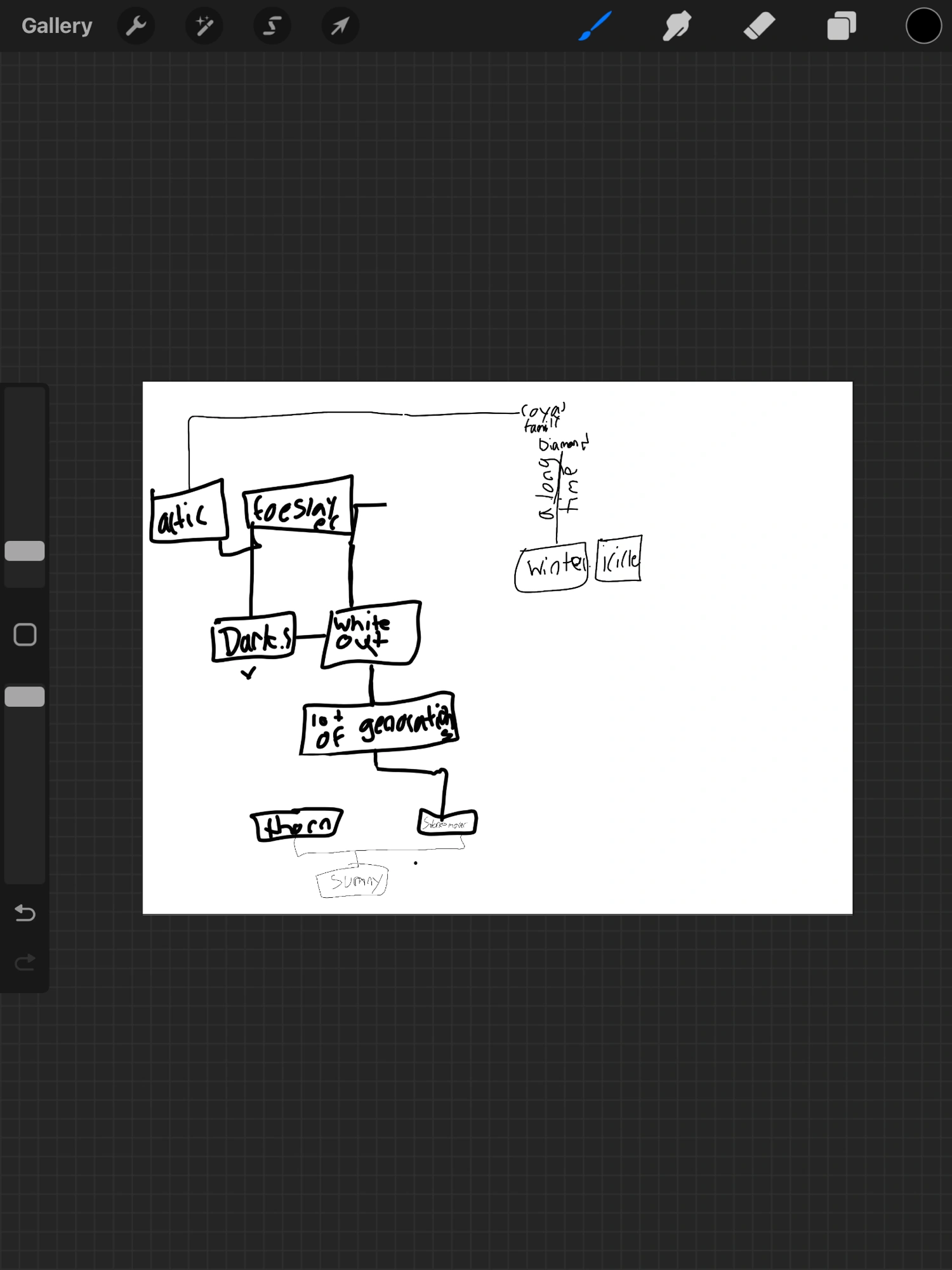 Sunny has a weird family tree | Fandom