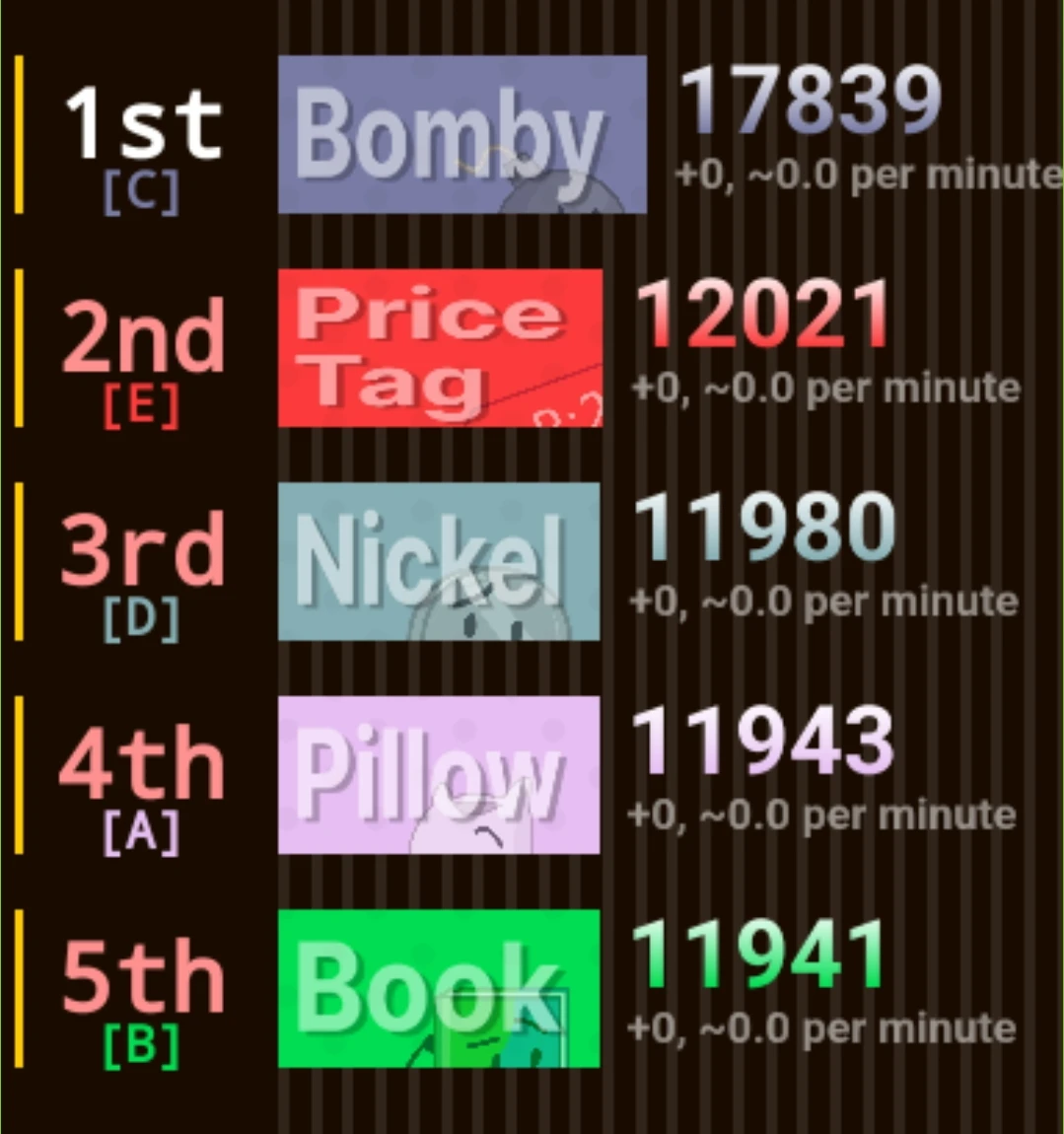 [TPOT 10 Voting Spoilers] | Fandom