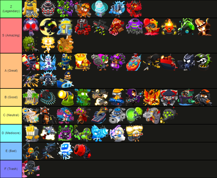 BTD6 Tier 5 Tier List | Fandom