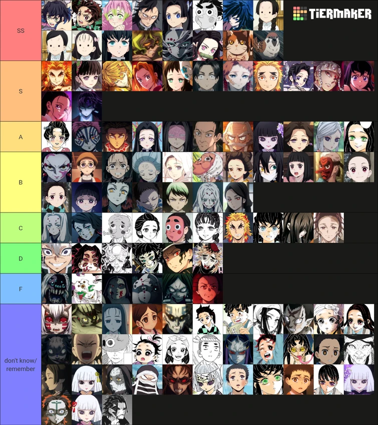 Everyone is doing tier lists | Fandom