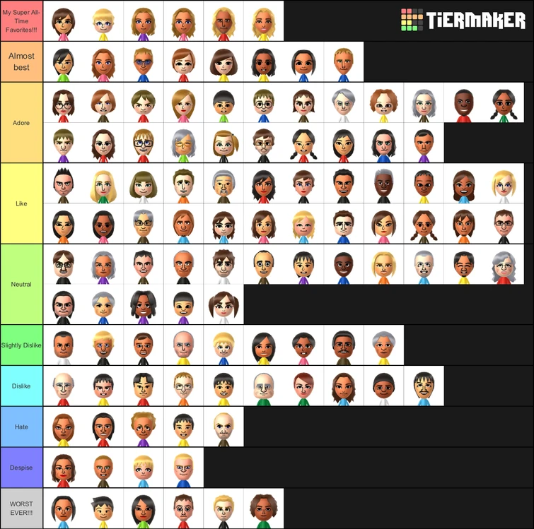 My opinions on all Wii U Miis (UPDATED) | Fandom