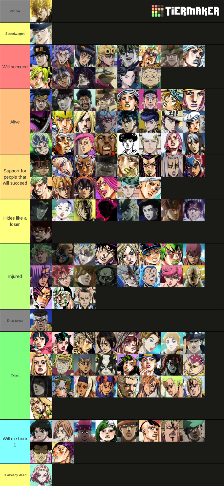 Ranking Jojo characters on surviving the purge. | Fandom