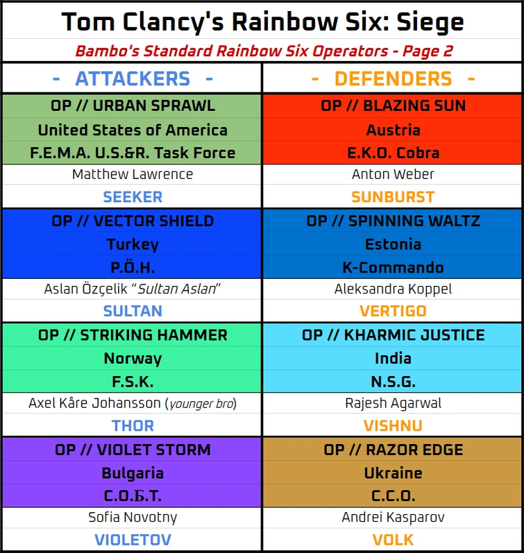 I have made and fleshed out 42 operators for Siege. | Fandom