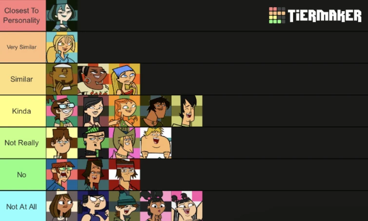 Me and my moms TD personality tier list | Fandom