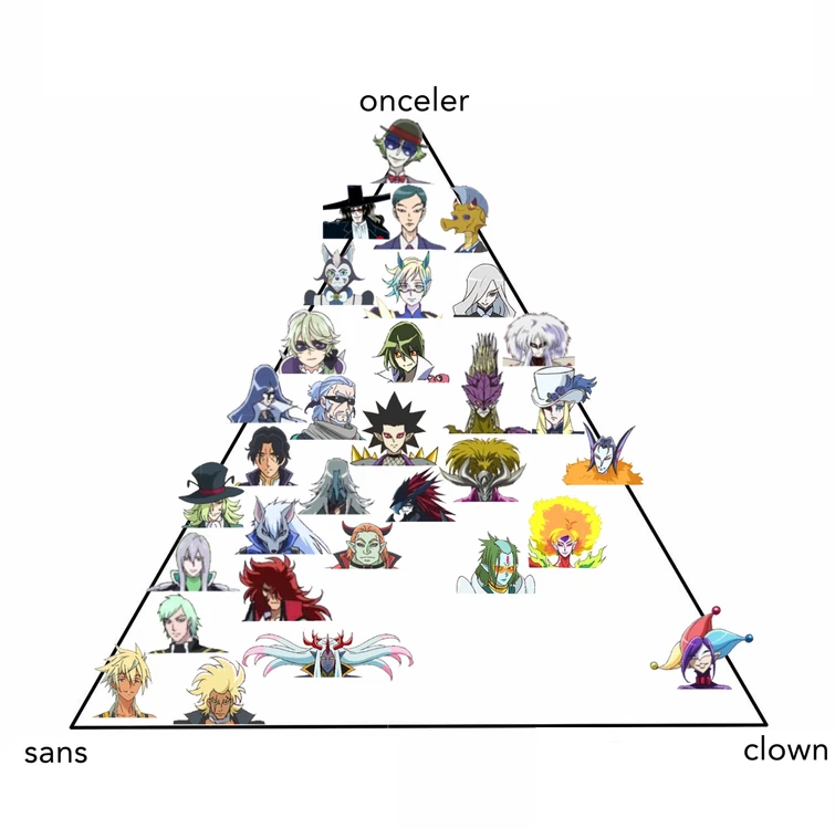 Final Results | Fandom