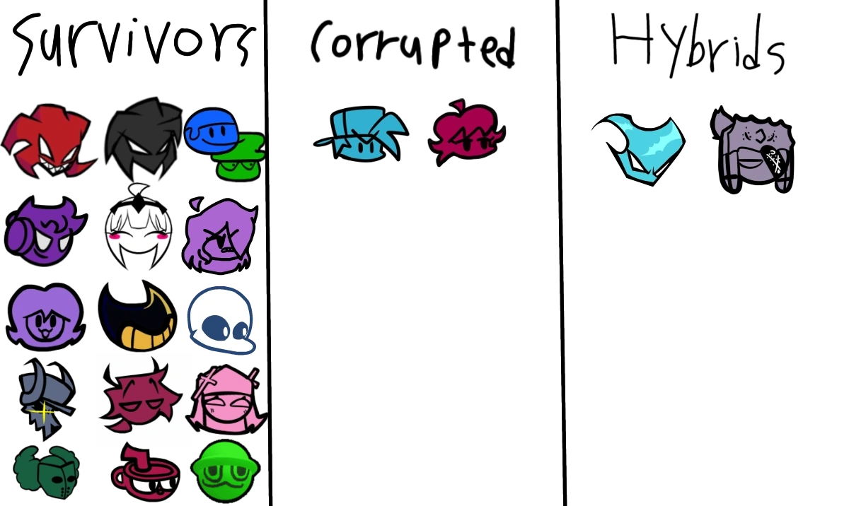 Corruption game chart | Fandom