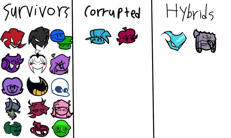 Corruption game chart | Fandom