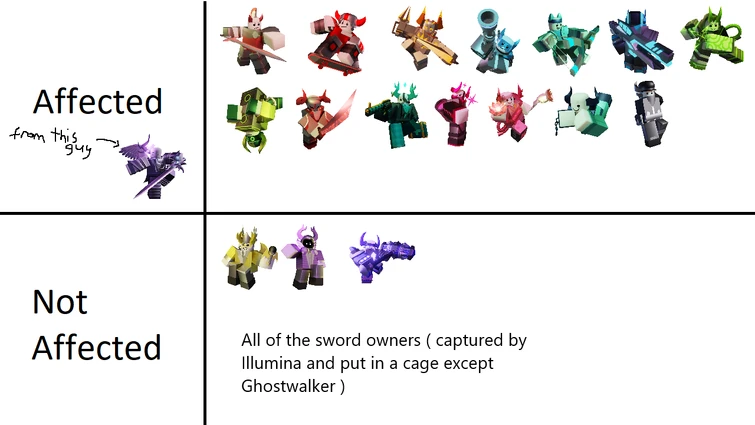 Art for my first PHIGHTING! AU :) ( warning: it's uhhh.... weird ...