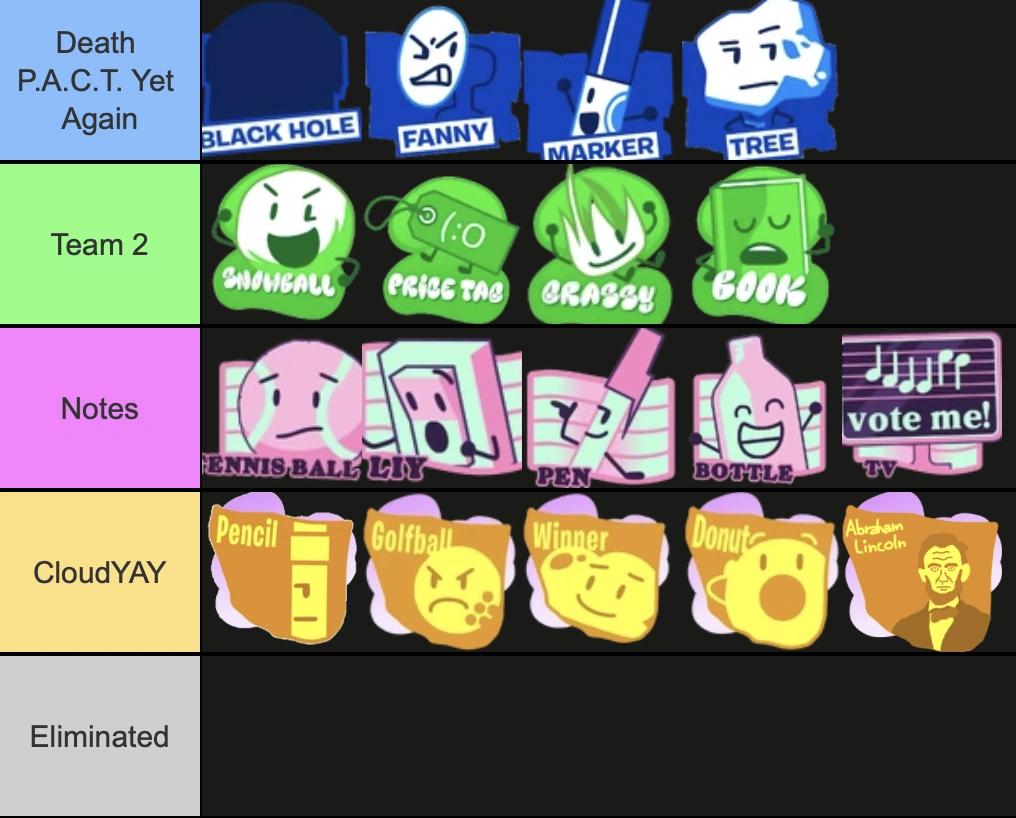 TPOT FINAL 18 VOTING 1 | Fandom